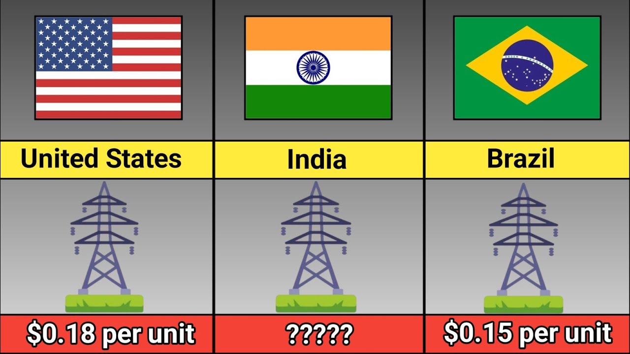 Electricity Price Per Unit From Different Countries 2025 - YouTube