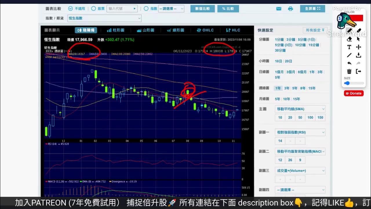 ATMXJ領軍 恒指飆302點 18000關跣腳 - YouTube