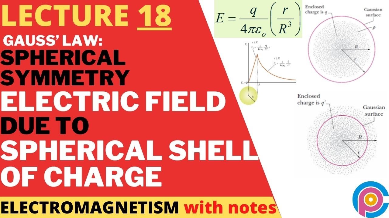 applications of gauss’s law | spherical symmetry | electric field due a ...