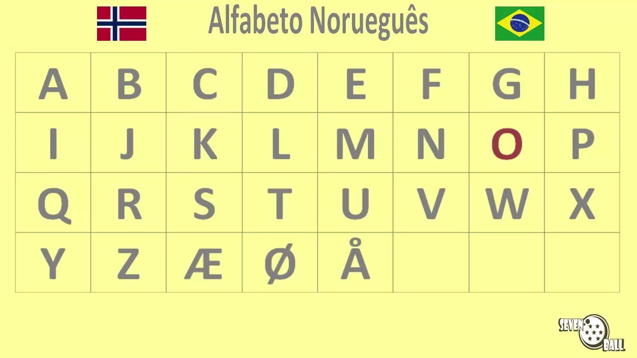 Letras Do Alfabeto Noruegues Det Norske Alfabet / O Alfabeto Noruguês