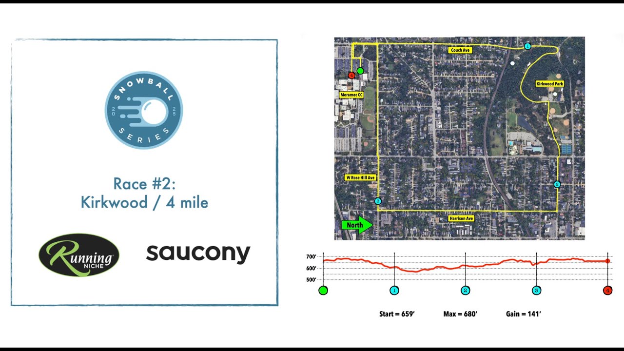 Snowball Series #2 - Course Overview (Jan 2025) - YouTube