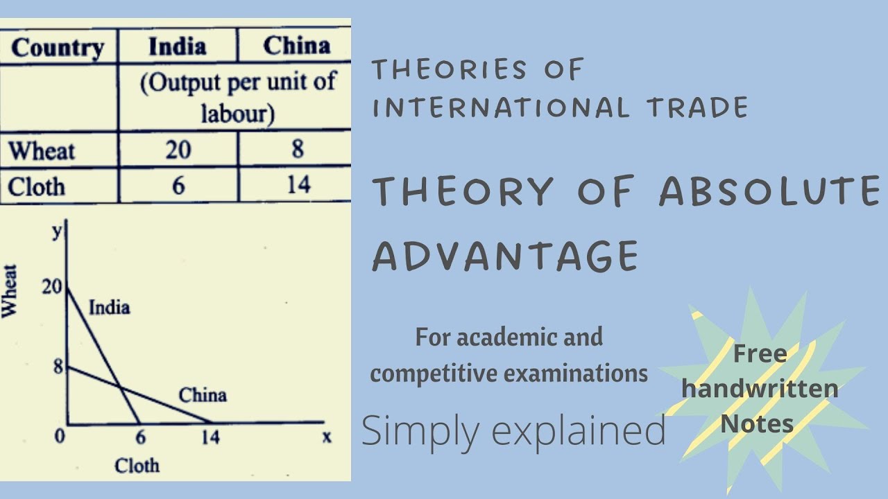 Theory of absolute advantage by Adam Smith | एडम स्मिथ का निरपेक्ष लागत ...
