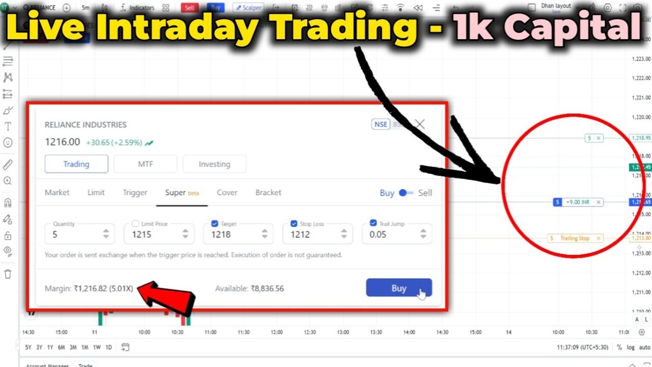 1000 Rupay se intraday Trading kaise kare || Live profit #trading - YouTube