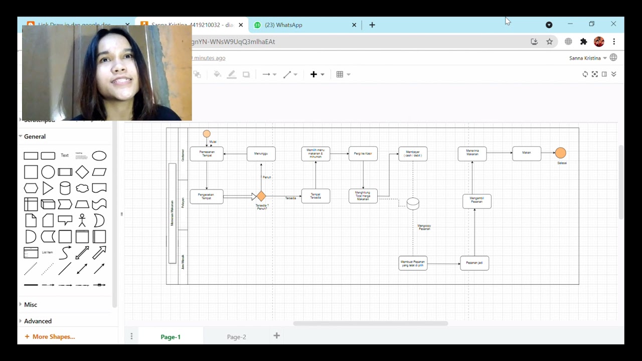 ALUR MEMESAN MAKANAN DI RESTORAN SUKIYA DENGAN FLOWCHART - YouTube