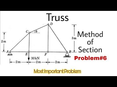 9. Truss | Problem#6 | Method of Section | Complete Concept | Most ...