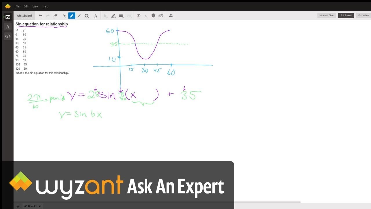 Writing a sine equation from a data table - YouTube