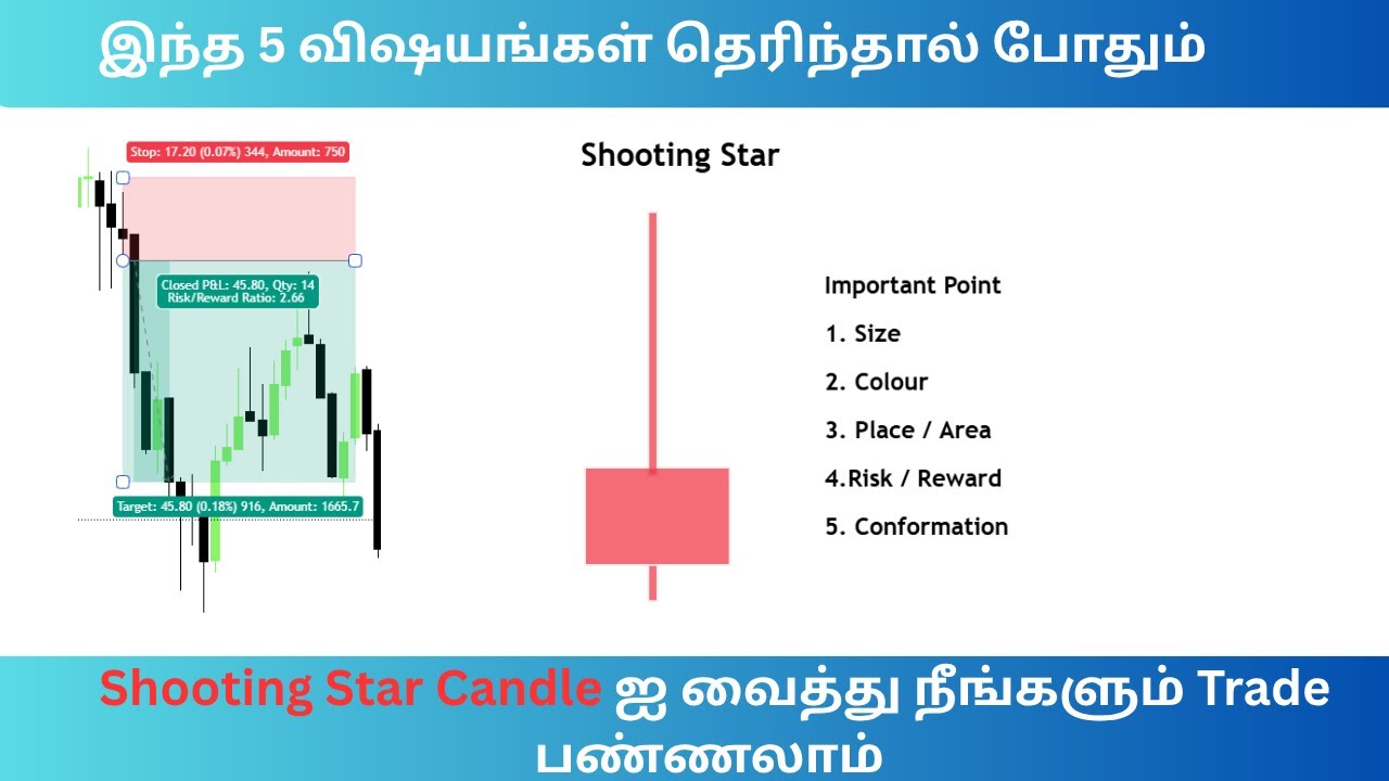 ஒரே ஒரு Candle Pattern கண்டு Future Trend புரியுது! | Shooting Star ...