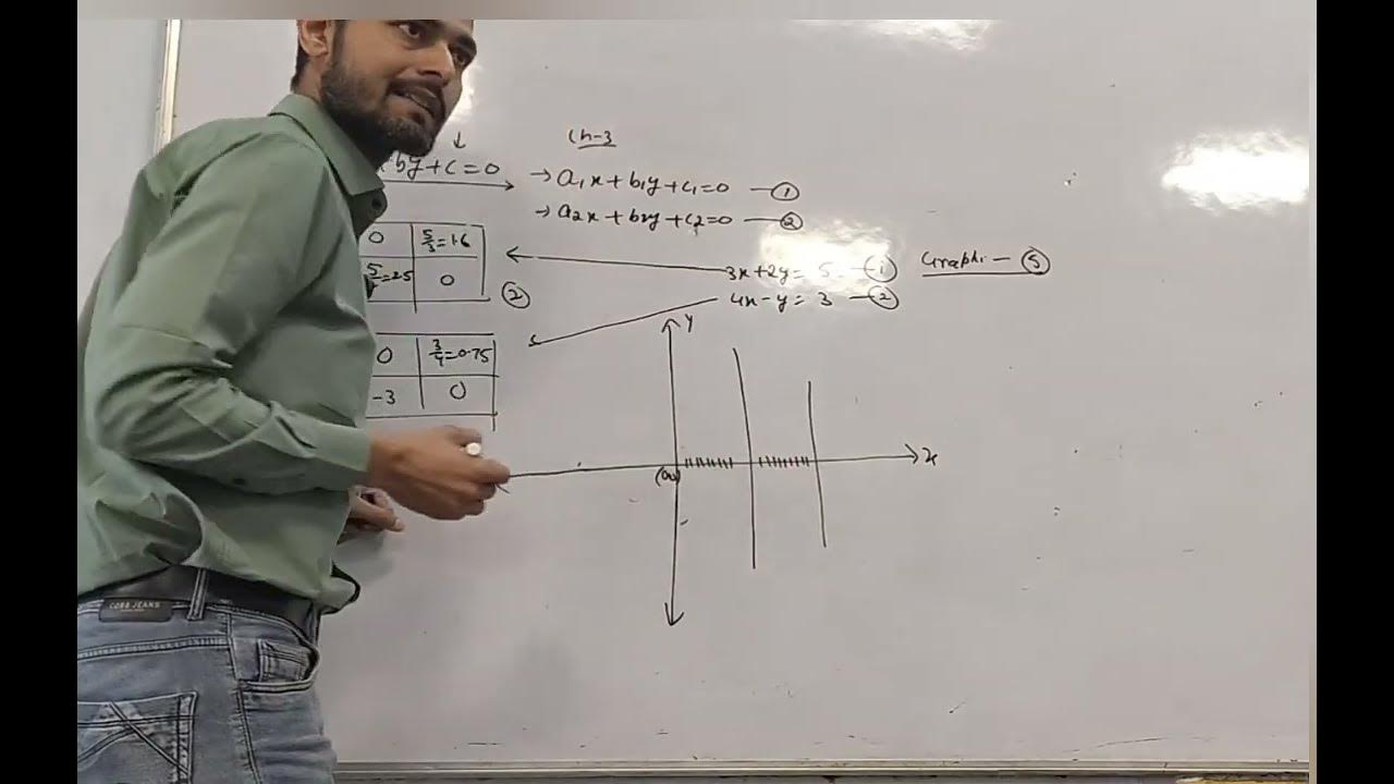 Graphical Method of solving Pair of Linear Equations in Two variables ...