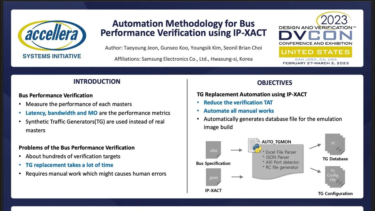 Automation Methodology for Bus Performance Verification using IP-XACT - YouTube