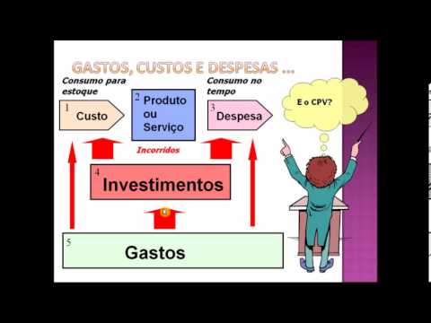 Contabilidade de Custos - conceitos básicos - vídeo aula, parte1 - YouTube