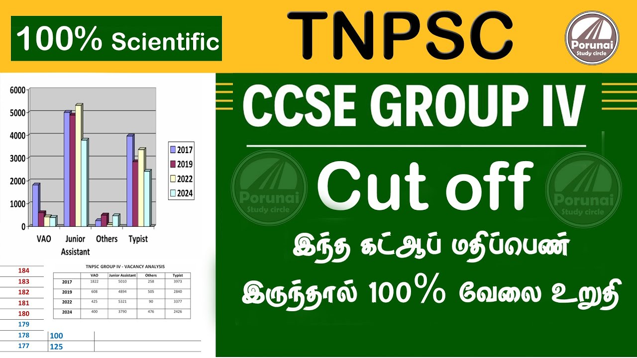 TNPSC Group 4 cut off 2024 | 8932 Vacancies | Junior Assistant, Typist cut off Analysis - YouTube