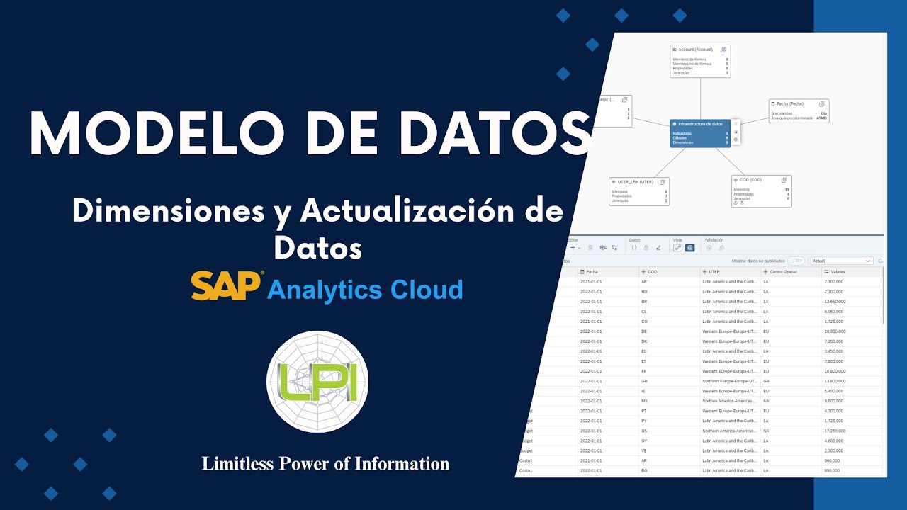 Modelo de Datos SAP SAC (Parte II) - YouTube