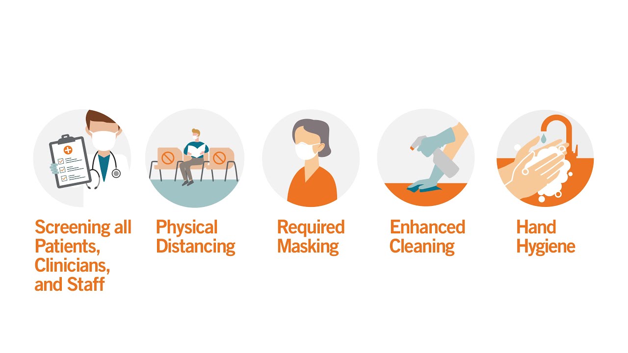Our Commitment to Safe Care | Clinic Safety - YouTube