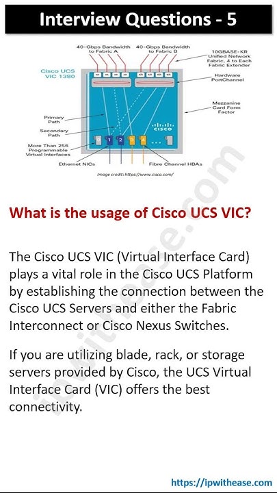 Short Interview Questions 5 Interviewquestions Itjobs Networkengineer Cisconetworking