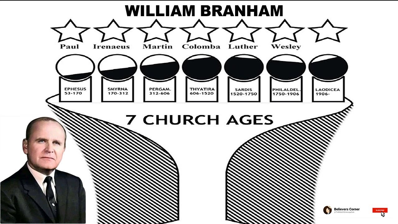 God Confirms The Seven Church Ages with Divine Signs | Rev. William ...