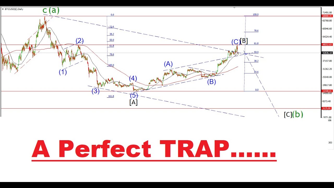 A Perfect TRAP...... - YouTube