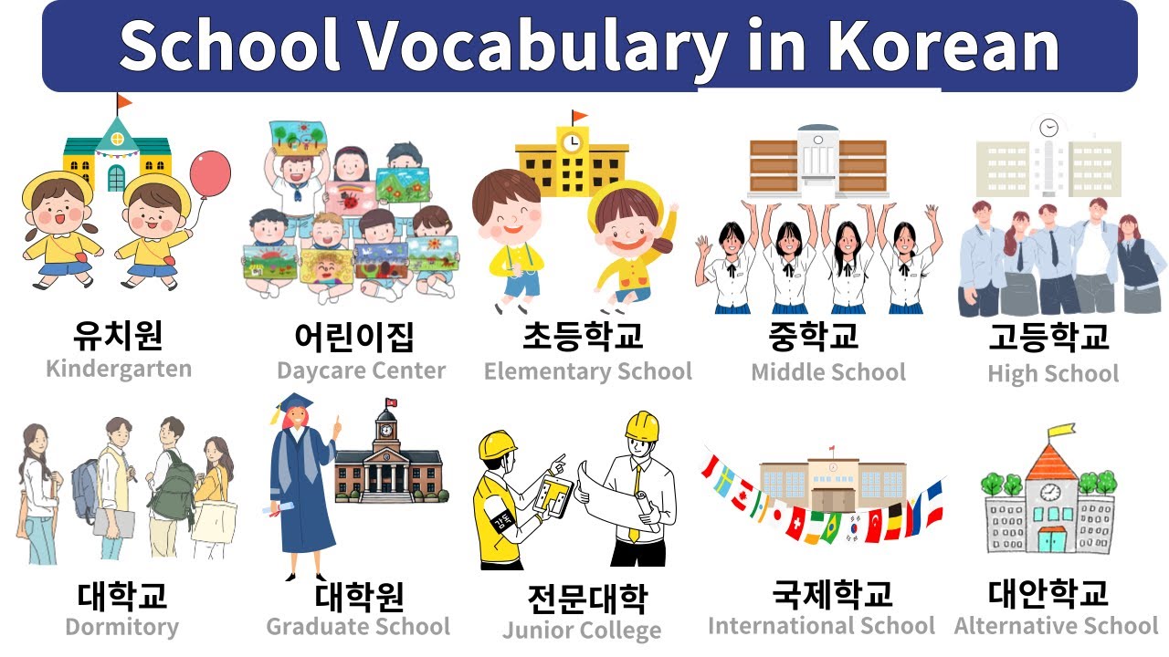 School Vocabulary in Korean 학교 종류 - YouTube