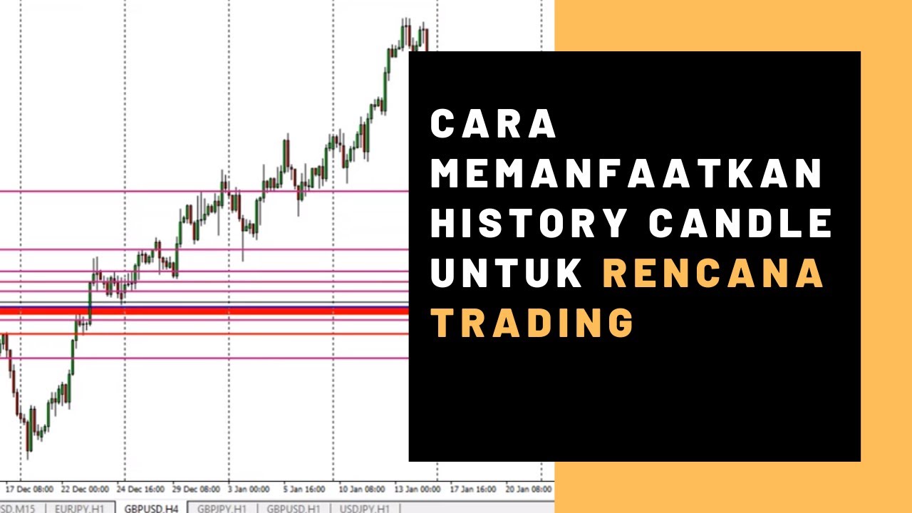 How to Use Candle History for a Trading Plan || How to Use Candle ...