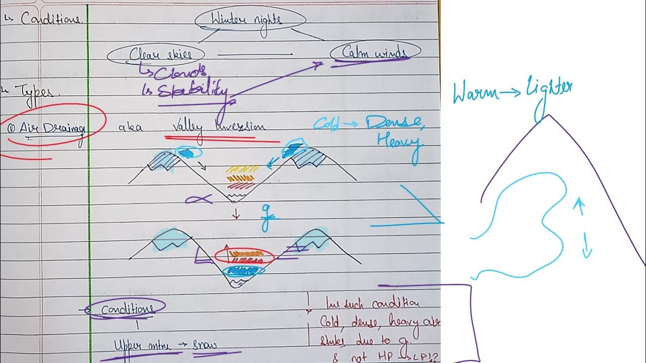 L5.2: Temperature | Inversion & Temp Range | Geography | #UPSC #CSE # ...