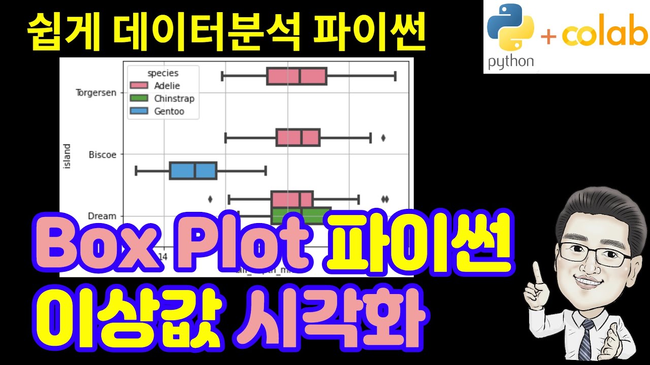 Box Plot Colab YouTube Box Plot Colab YouTube