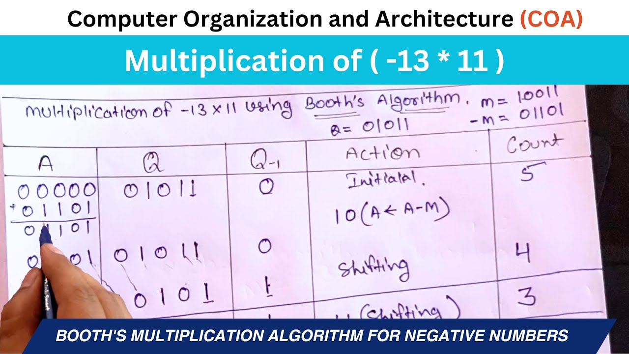 Explain Booth's Multiplication Algorithm with Solved Example | COA ...