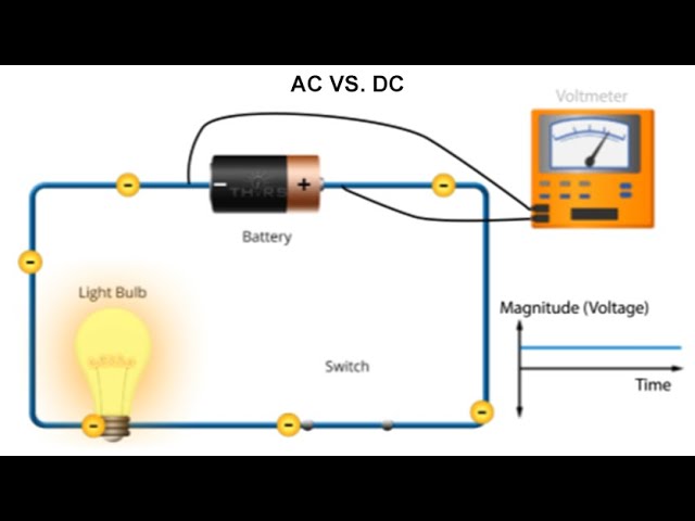 Current Versus Ac Dc Current