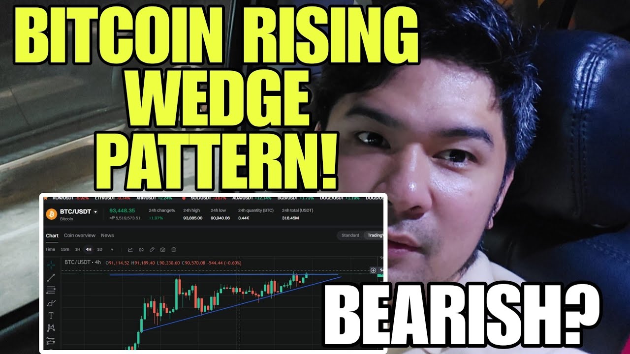 BITCOIN RISING WEDGE PATTERN! BEARISH? - YouTube