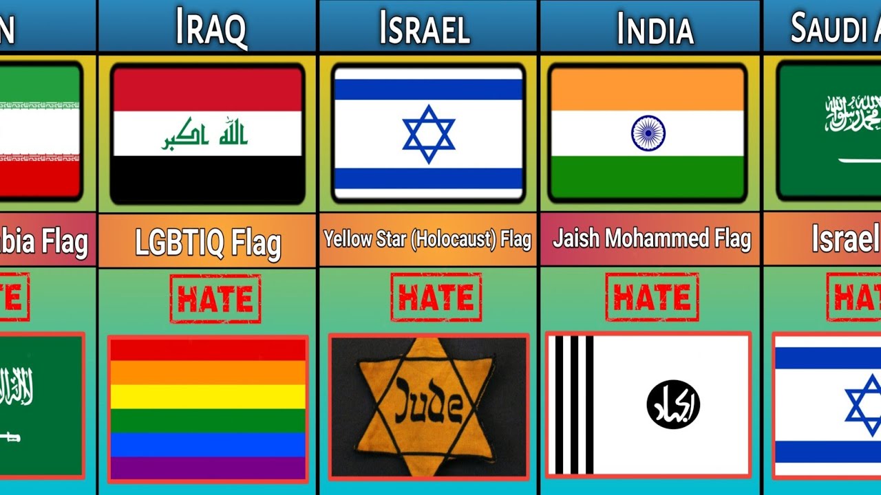 Comparison: Most Hated Flag From Different Countries ( Part 3 ) - YouTube