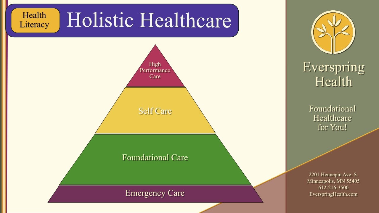 Fundamentals of Balance (Part 2): Holistic Health - YouTube