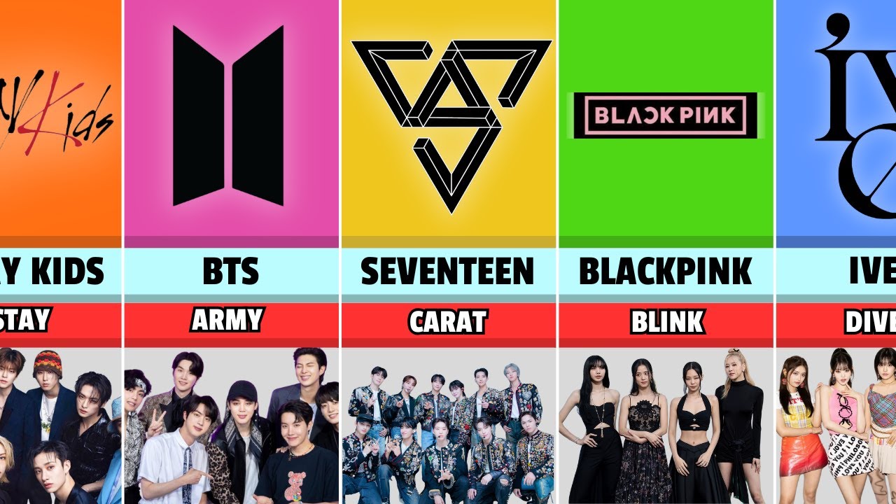 Most Famous K-Pop Group Logo | TOP50 - YouTube