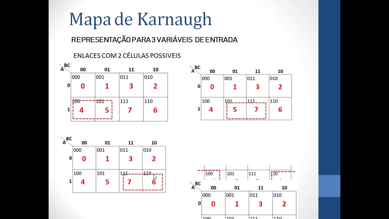 Mapa De Karnaugh 3 Variáveis - RETOEDU