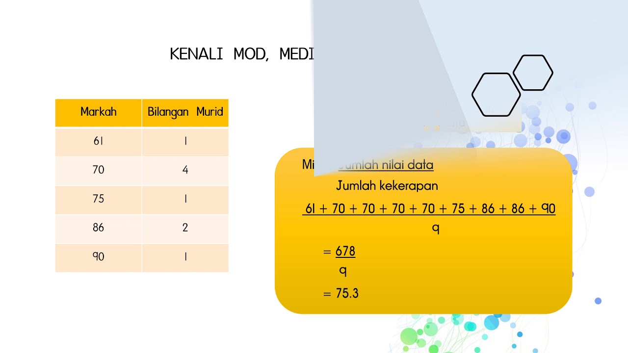Ebelajau Topik Pengurusan Data-Mod,Median,Min dan Julat #ppdalorgajah ...