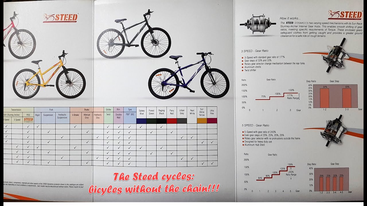 Bicycle without chain! Meet the Steed cycles - YouTube