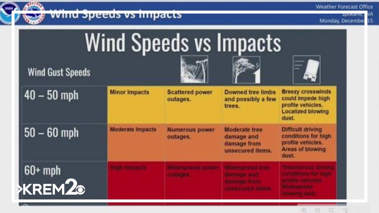 Weather Impact Alert: National Weather Service explains impacts of high ...