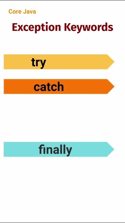 Exception Keywords (35) #corejava - YouTube