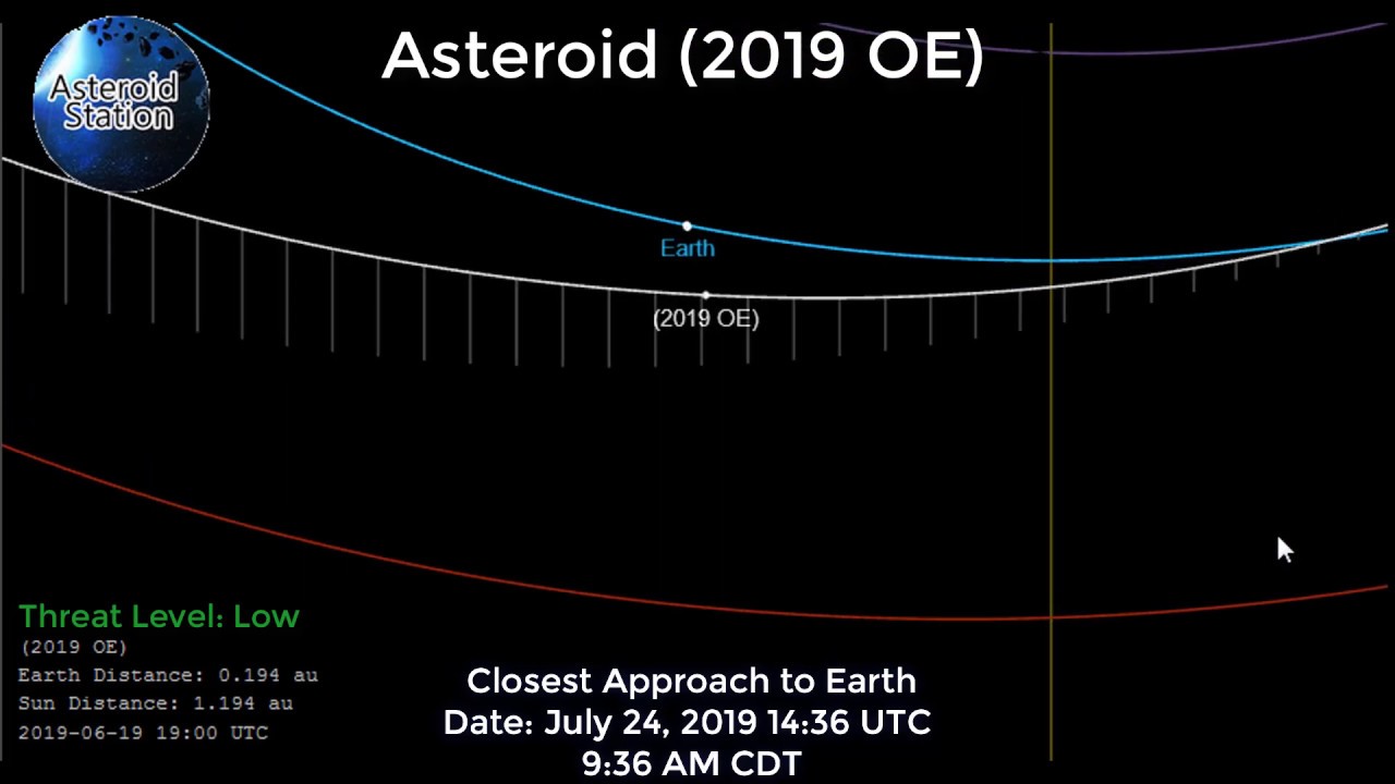 Asteroid (2019 OE) July 24, 2019 | Flyby Earth at 20,000 mph - YouTube