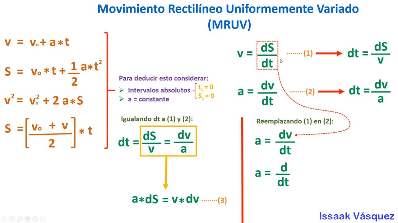 02 Teoría de MRUV, Conceptos generales, Método Analítico - YouTube