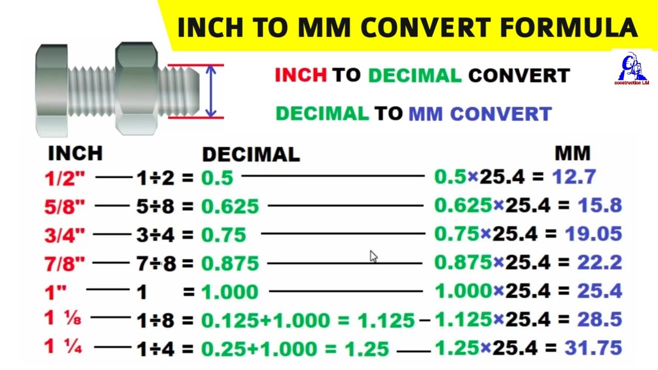 Bolt & pipe size inch to decimal convert formula | Bolt & pipe decimal ...