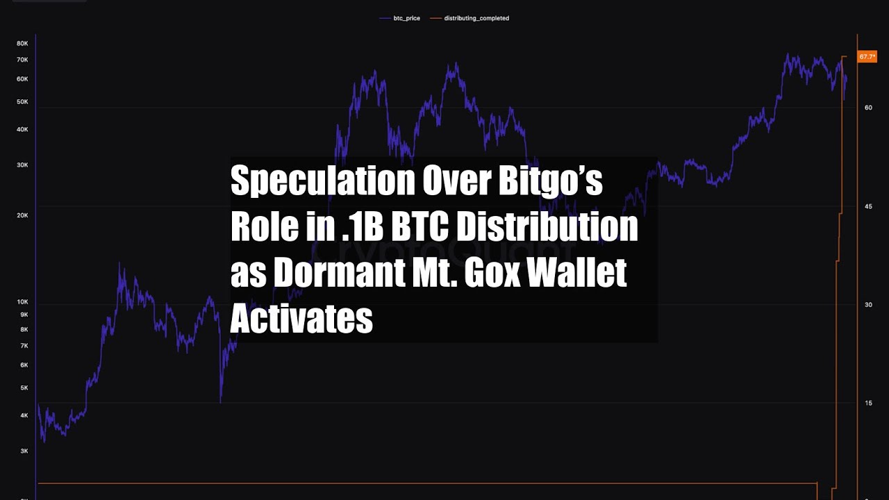 Speculation Over Bitgo’s Role in $2.1B BTC Distribution as Dormant ...
