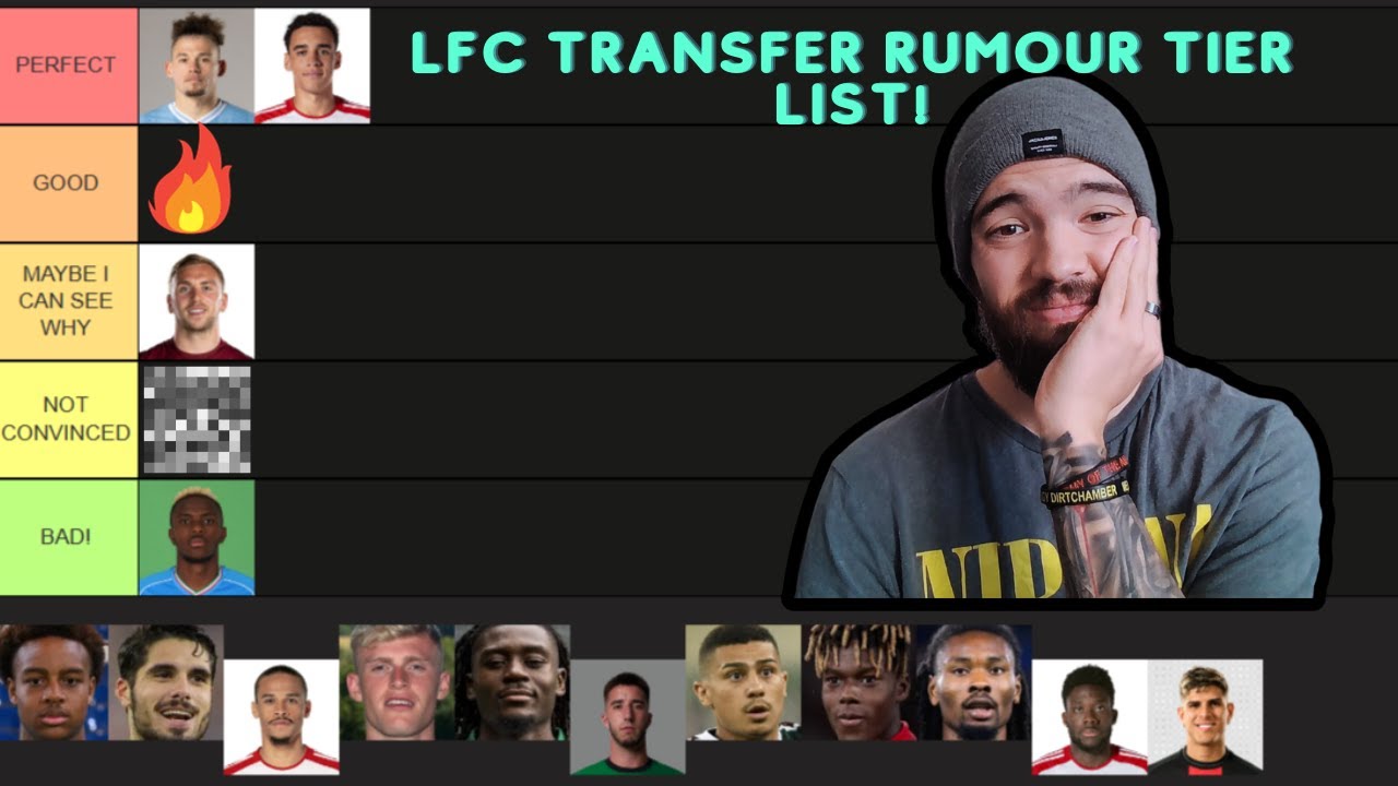 LIVERPOOL TRANSFER RUMOUR TIER LIST! - YouTube