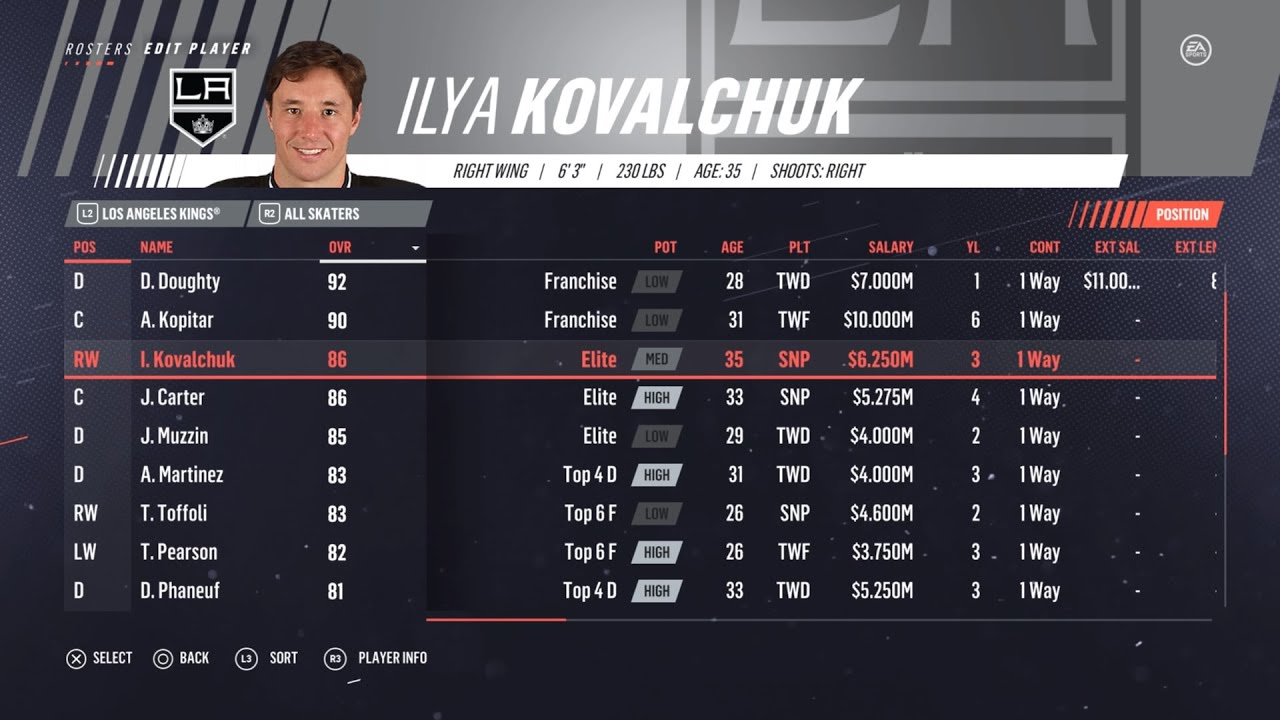 NHL 19 - Los Angeles Kings Roster - All Players Ratings Positions Ages ...
