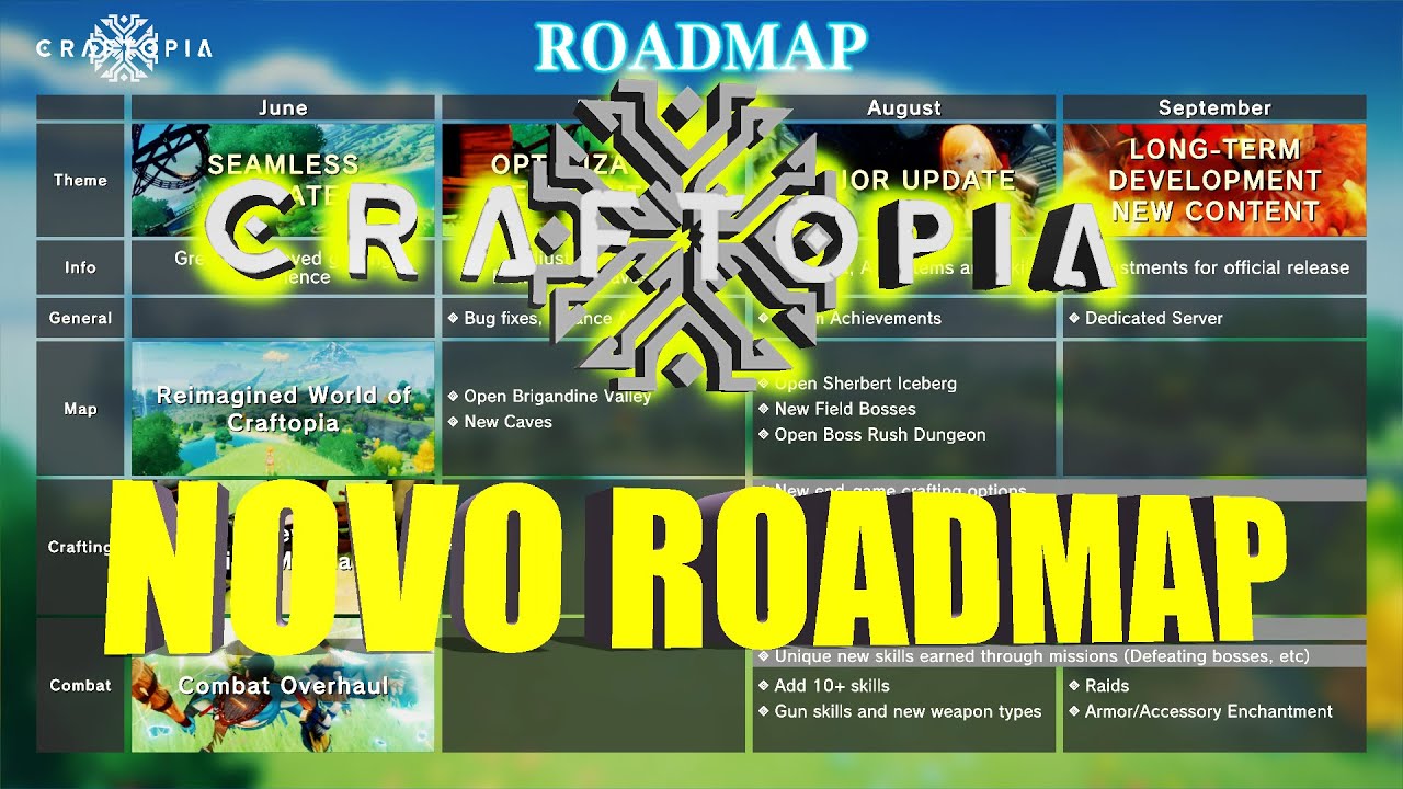 CRAFTOPIA ROADMAP O QUE VEM NESSES PRÓXIMOS 3 MESES E INSANO!! - YouTube