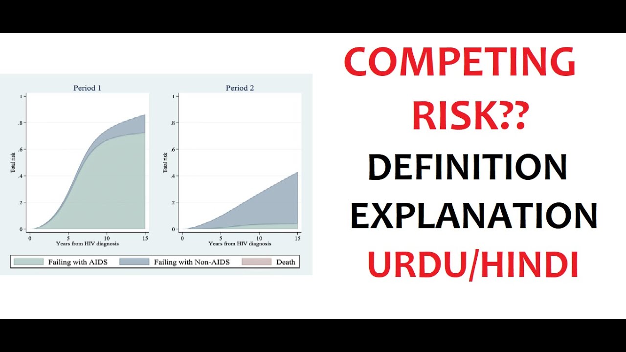 What is Competing Risk? | Examples | Objectives| Importance | Uses ...