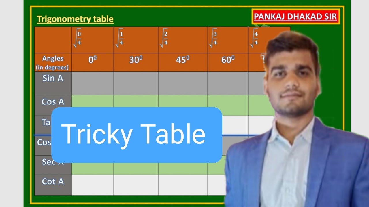 Trigonometry table (sinA, cosA, tanA) | Class-10th | #pankajdhakadsir ...