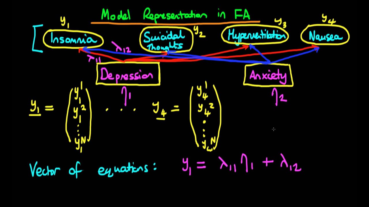Factor Analysis Model Representation YouTube factor-analysis-model-representation-youtube