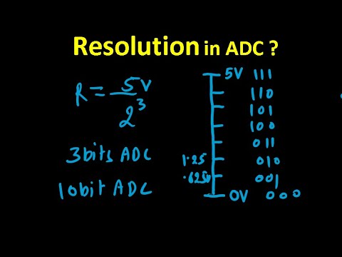 Resolution in ADC | What is resolution | how to calculate the resolution in 10bits and 3 bits ...