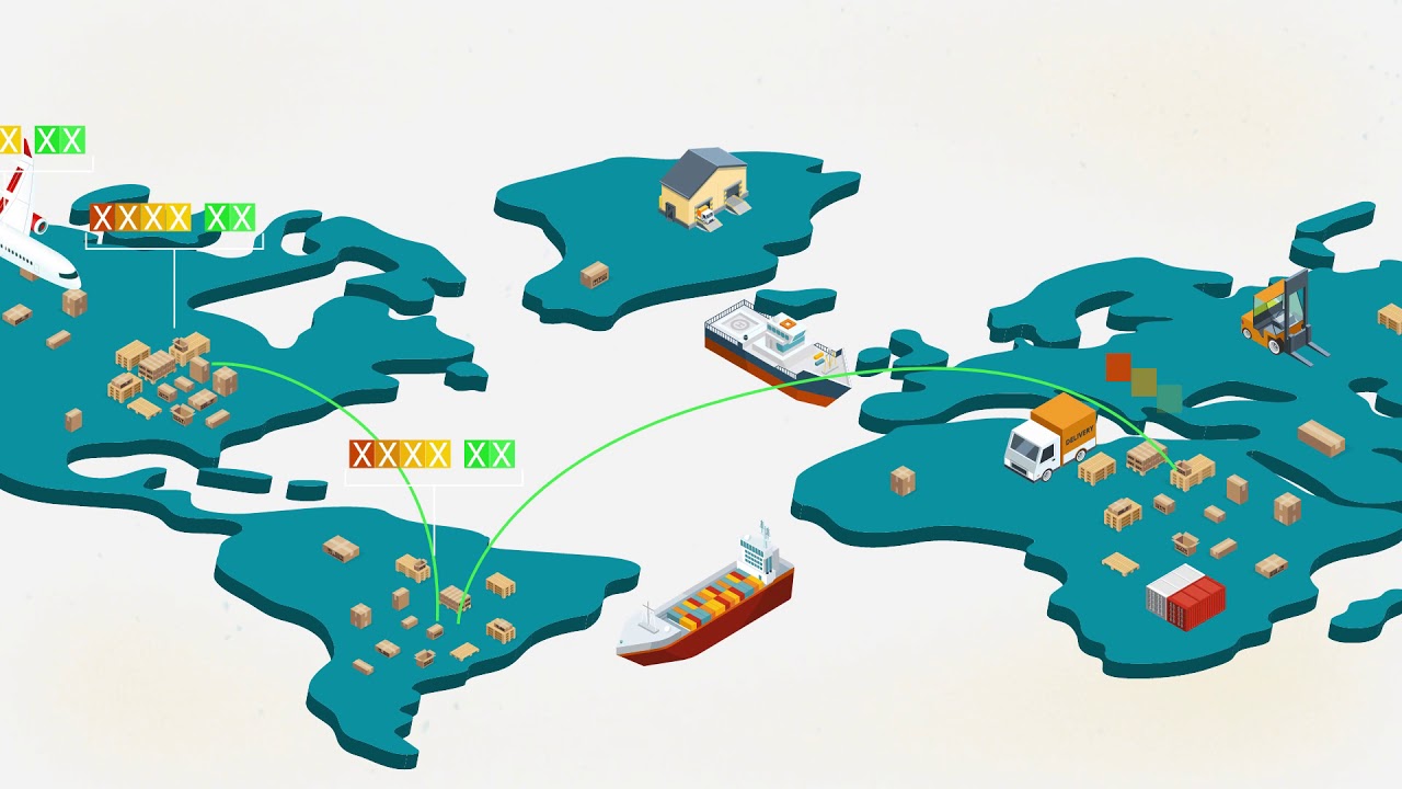 The Harmonized system offers several advantages, please watch our video ...