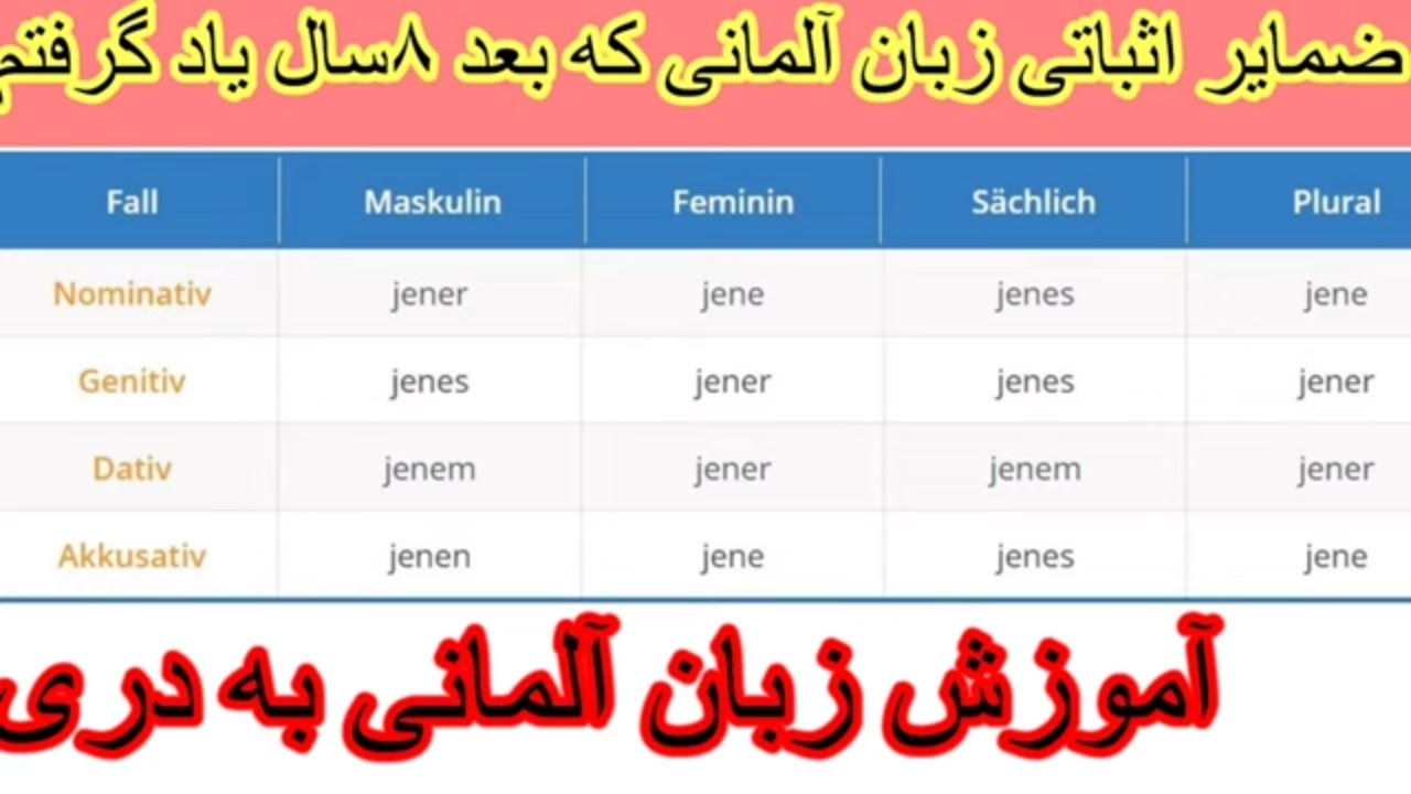 Demonstrativpronomen/jener/jene/jenesآموزش ضمایر زبان آلمانی - YouTube