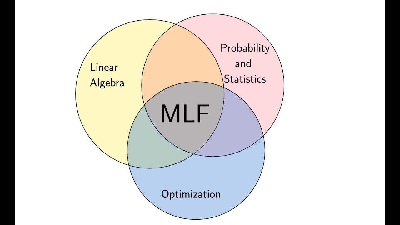 MLF | Week-2 | Open Session - YouTube