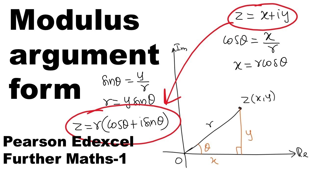 Modulus argument form of complex numbers - YouTube